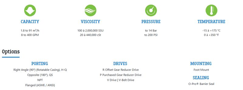 Viking 1124A Series™ internal gear pump with O-Pro® Seal - Industrial ...